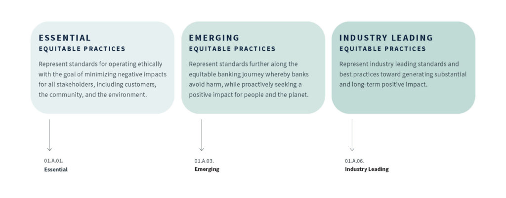 Introducing the Equitable Bank Standards — Beneficial State Foundation